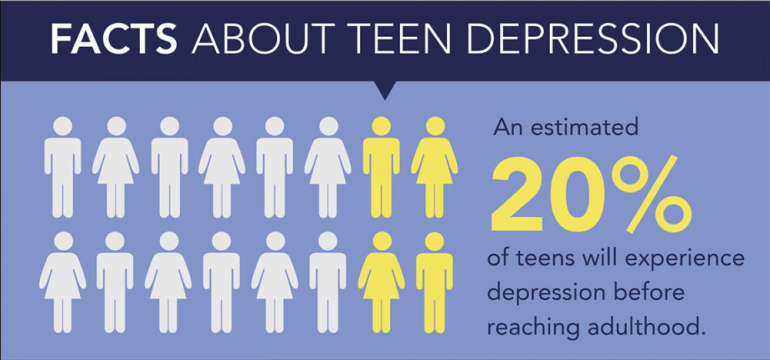 ALERT! 7 Signs Of Teen Depression Not To Be Missed!