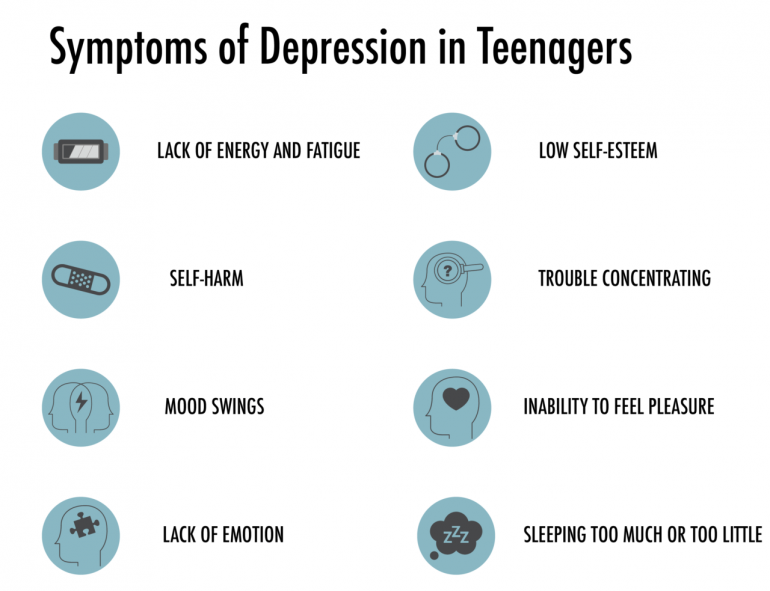 ALERT! 7 Signs Of Teen Depression Not To Be Missed! ALERT! 7 Signs Of Teen Depression Not To Be Missed!