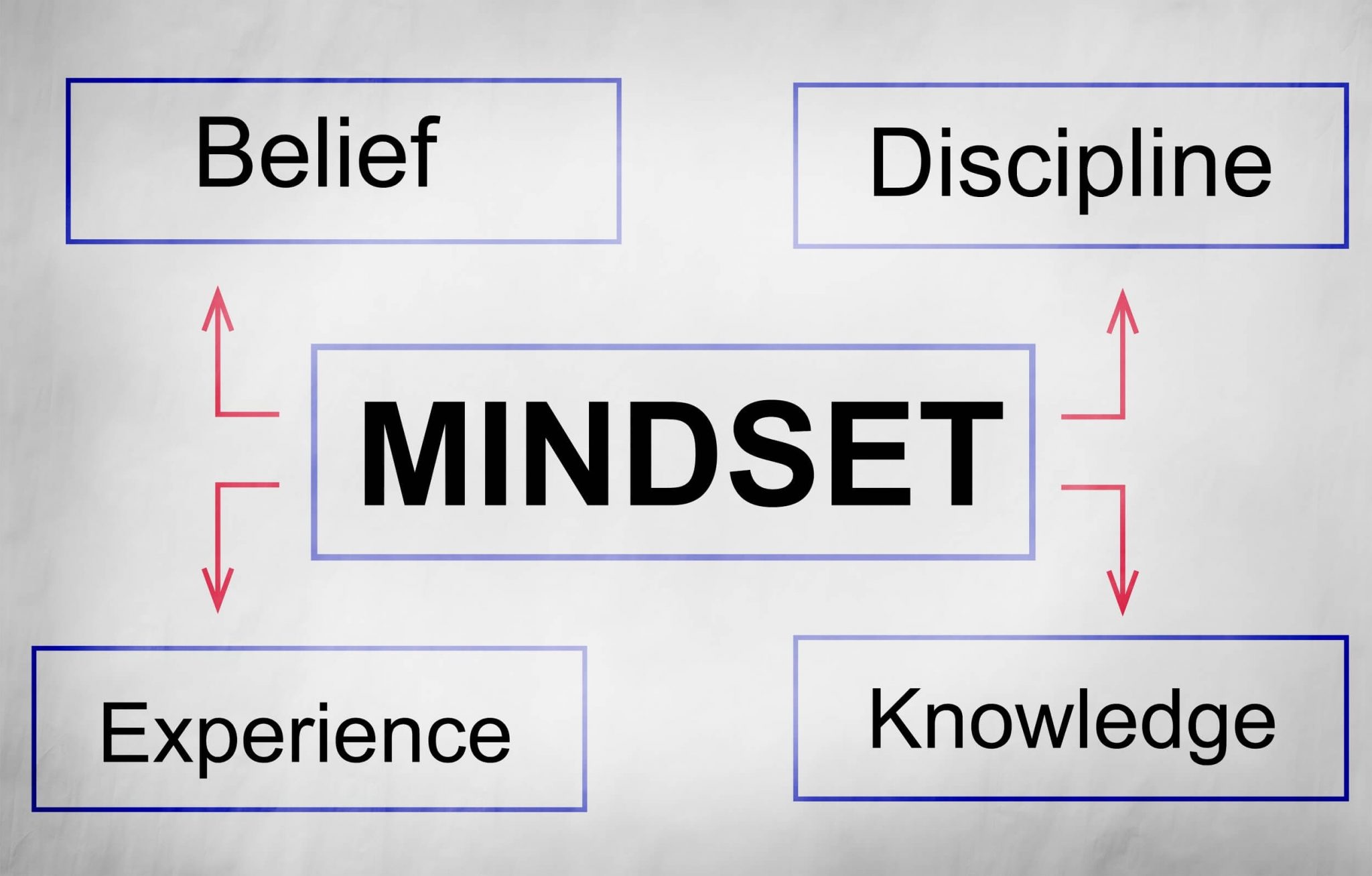 Top 6 Mindset That Help You to Reduce Anxiety