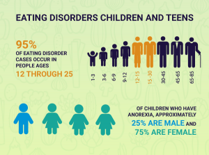 Nine Truths Of Eating Disorder Revealed