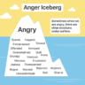 Best Anger Management Tips for Kids, Teens and Adults