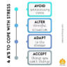 4 A's of Stress Management To Cope With Stress