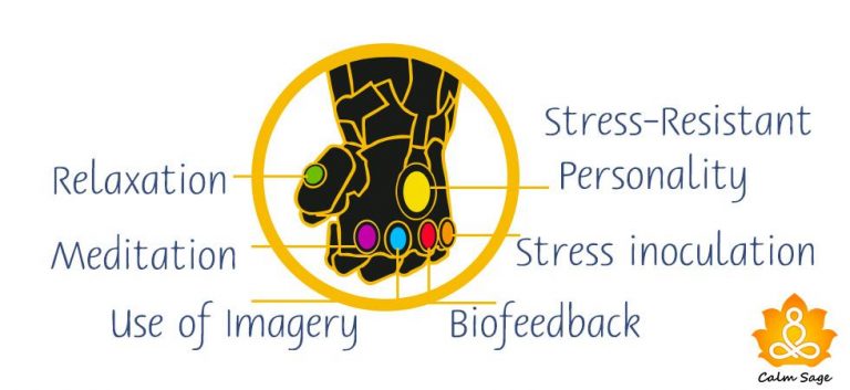 Effective Stress Management Techniques And Activities For Releiving Stress