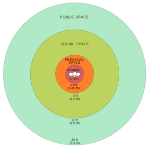 “Why I Love My Personal Space & Why You Should Love It Too!”