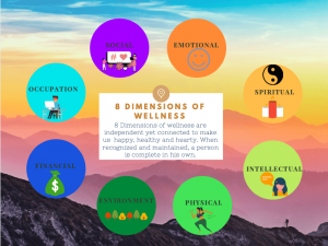 8 Dimensions Of Wellness | The Wellness Model of Health