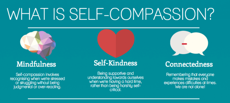 Awakening Self-Compassion: The Key to a Better Life