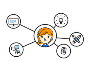 7 Habits Of Highly Ineffective People