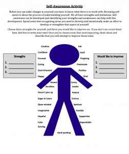 Activities to Improve your Emotional Intelligence | Try Them Now