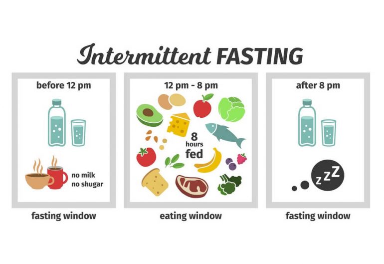 Benefits of Intermittent Fasting for Brain and Body