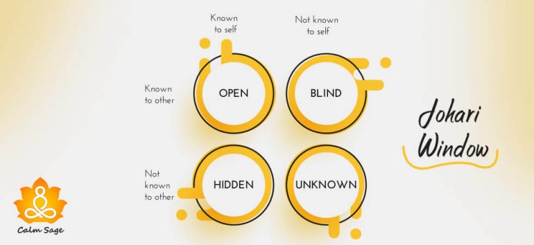 Johari Window: Your Ultimate Tool For Building Self-Awareness