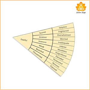Understanding Your Emotions Inside Out With the Emotion Wheel: FEAR