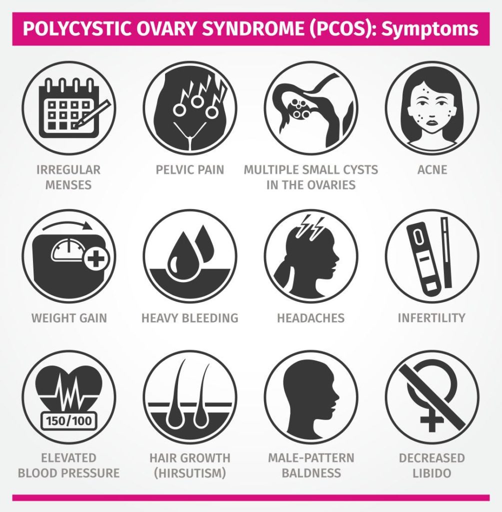 Understanding the Impact Of PCOS on Your Mental Health Understanding the Impact Of PCOS on Your Mental Health