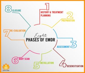 What is EMDR Therapy and How Does It Work? (Complete Guide)