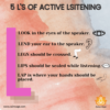 Tips To Practice Active Listening | how to be an active listener