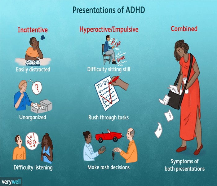 Difference between adhd and add - accesssilope Difference between adhd and add - accesssilope