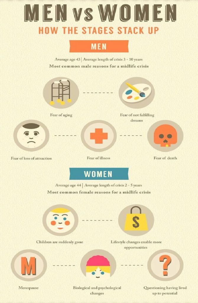 Midlife Crisis: What Is It & How To Deal With It?