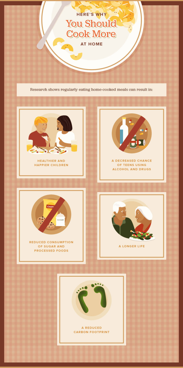 Why and How Cooking Works As A Therapy For You | Interesting and ...