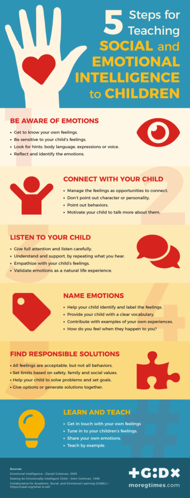 How To Deal With A Child's Emotional Behavior?
