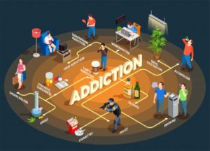 Impact of Substance Abuse on Your Health and How It Can be Treated