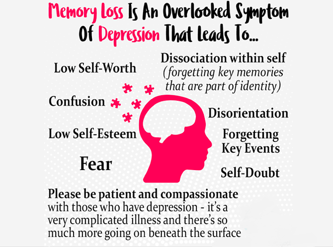 Can Depression Cause Memory Loss: Unveiling The Facts Can Depression Cause Memory Loss: Unveiling The Facts