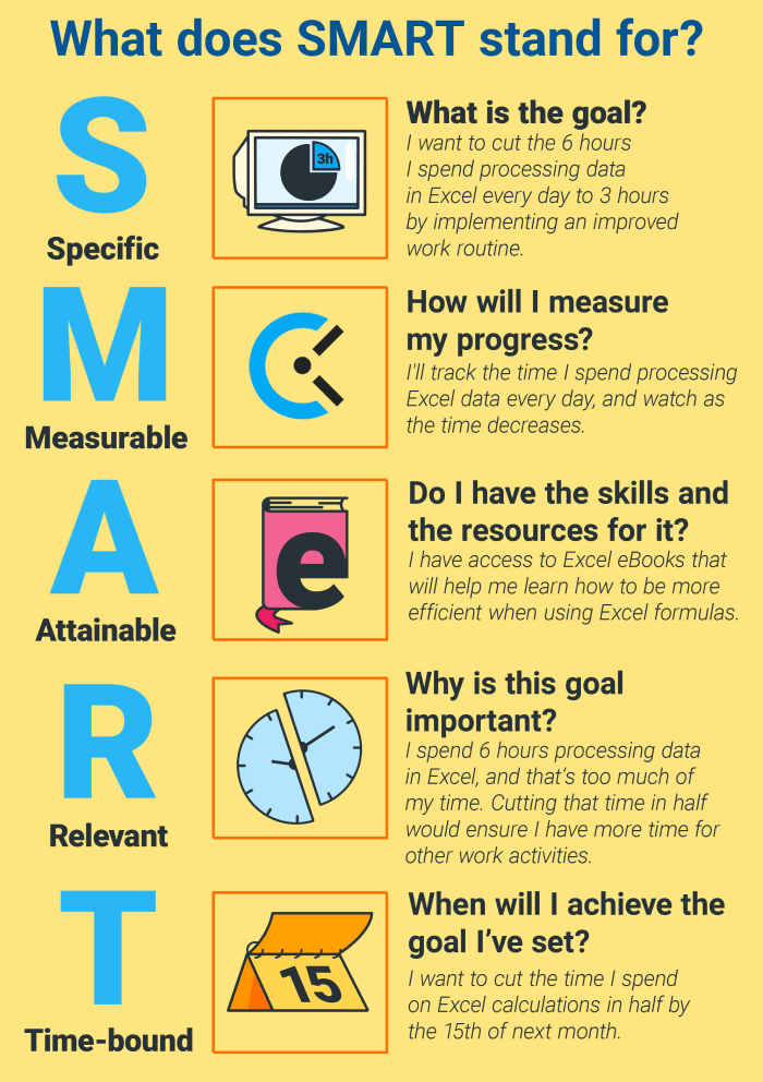 S M A R T Goals The Key To Achieve Your Aim Manage Time And More