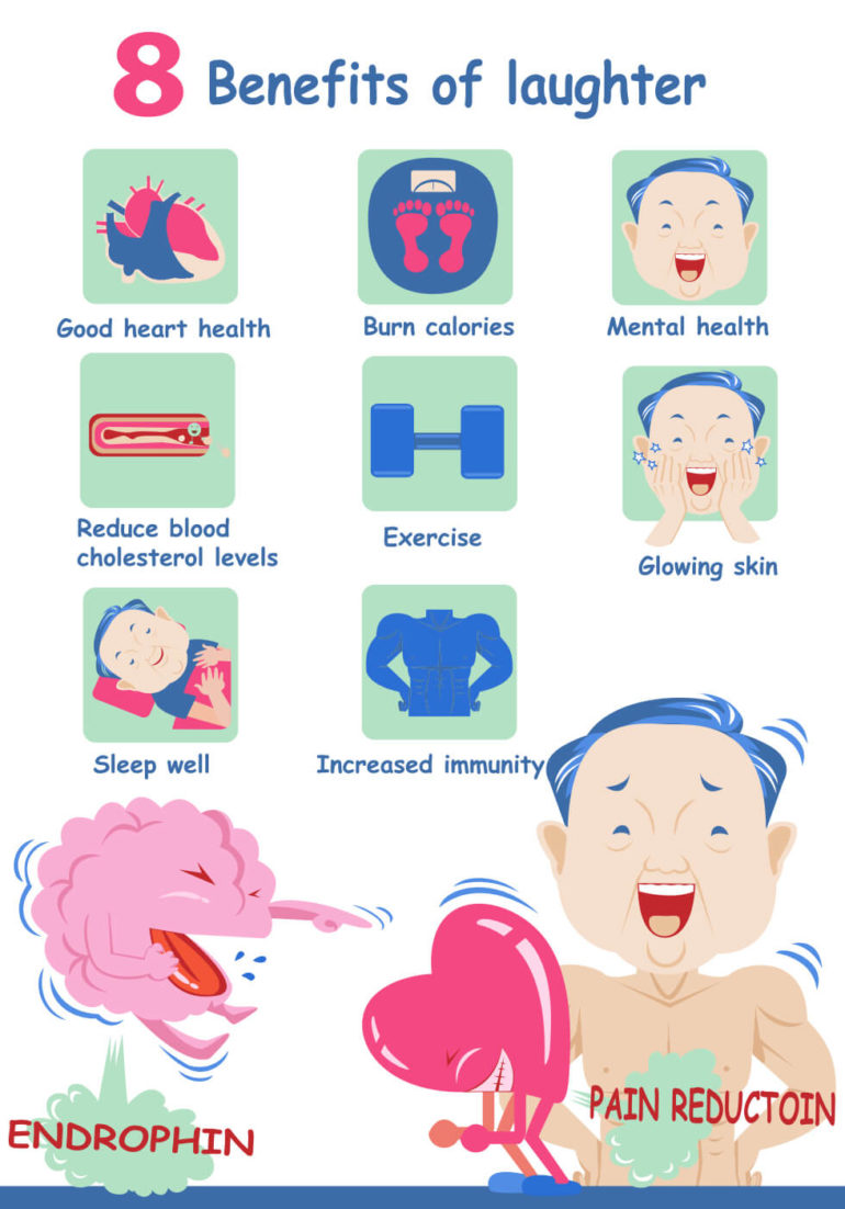Can Laughter Therapy Beat Depression