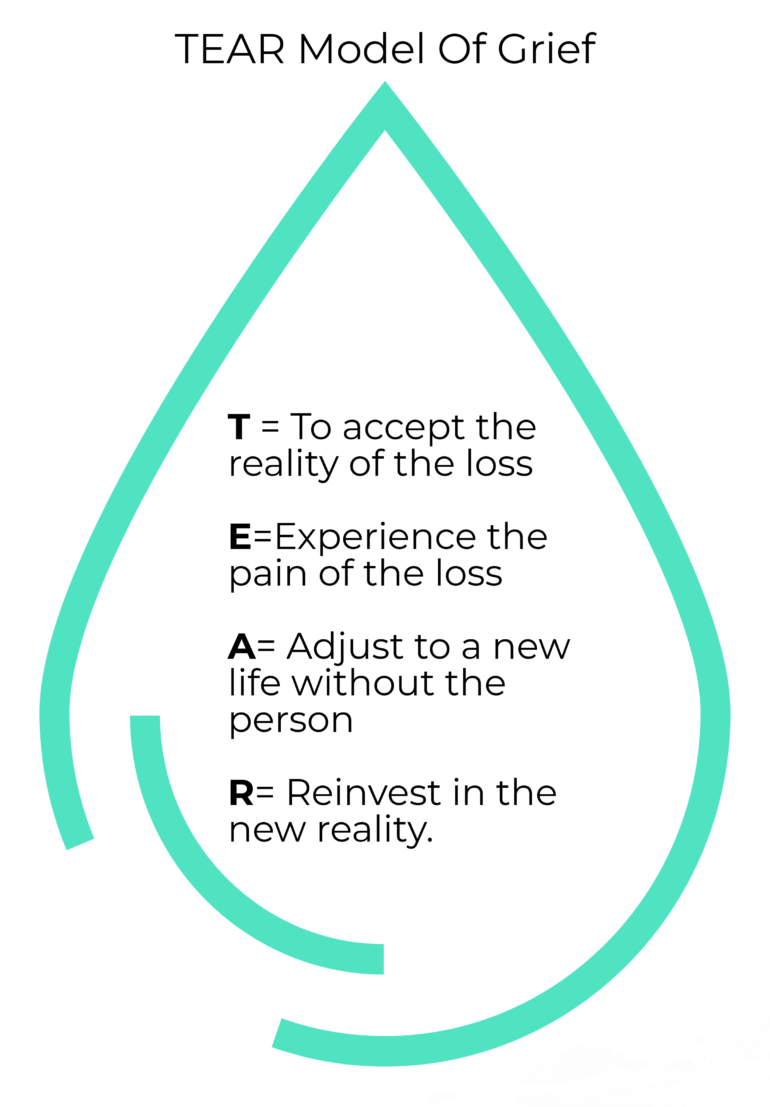 8 Strong Signs That Show You Should Seek Grief Counseling
