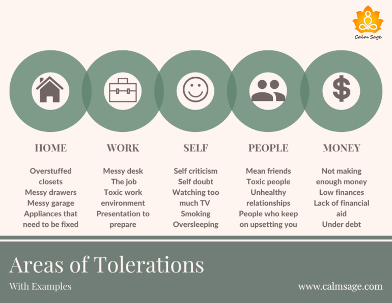 Know Your Tolerations and Ways To Eliminate Them| Detox Your life NOW