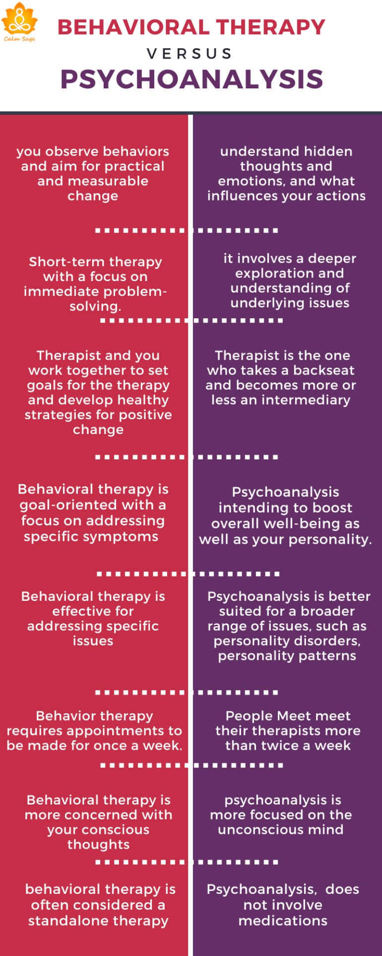 Behavioral Therapy vs. Psychoanalysis: How Do They Differ?