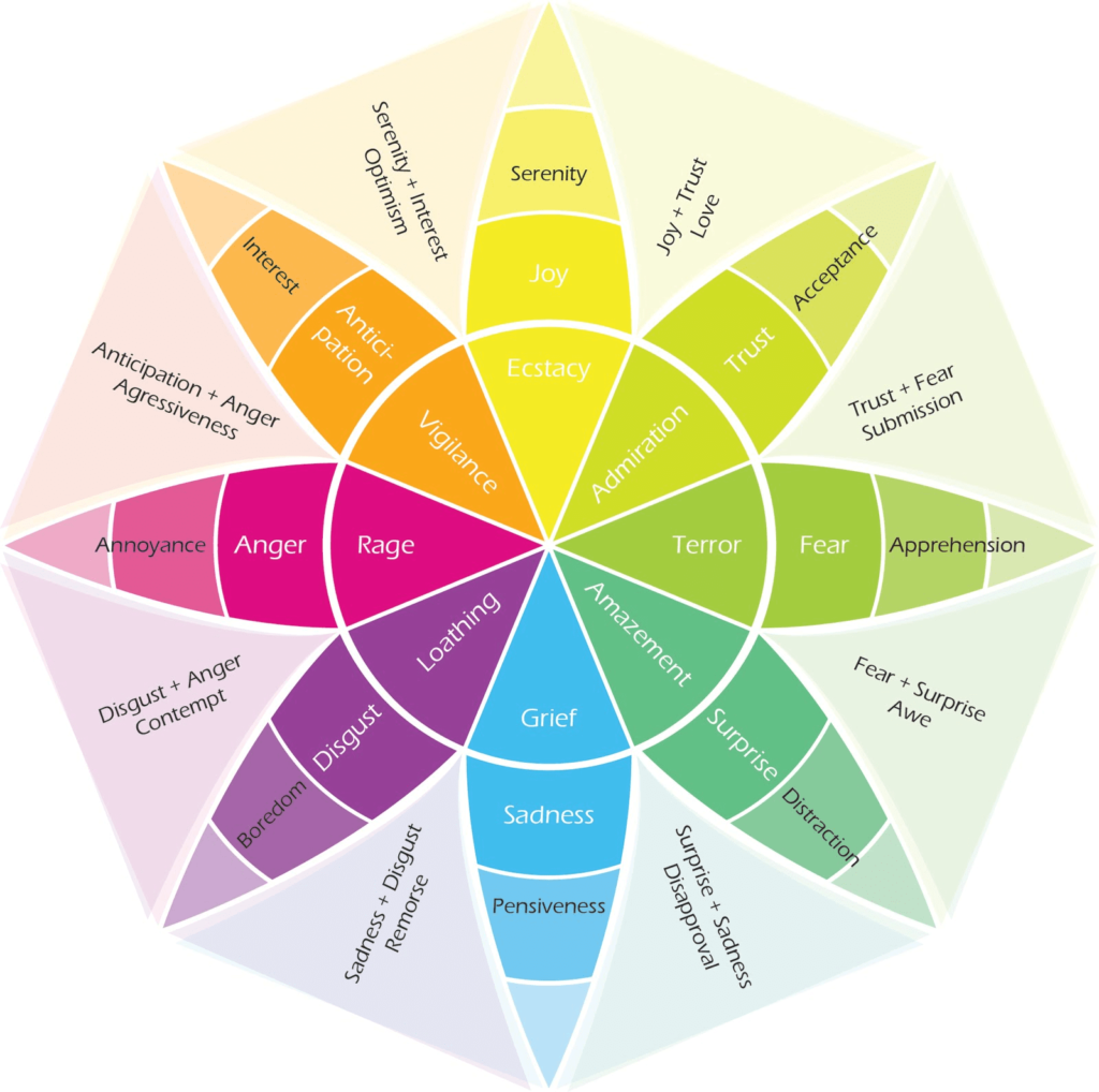 Self Awareness Activities For Adults Kids And More