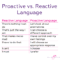 Reactive vs Proactive: Why Choose Proactive & How To Be One?
