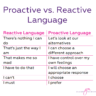Reactive vs Proactive: Why Choose Proactive & How To Be One?