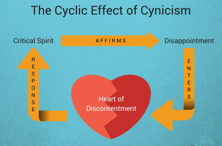 ARE YOU A CYNIC? HOW DOES IT AFFECT YOUR MENTAL HEALTH?