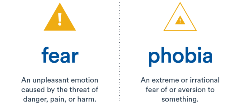 Fear vs. Phobia: What's the Difference? Fear vs. Phobia: What's the Difference?