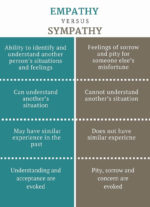 Empathy vs Sympathy: What Are The Key Differences?