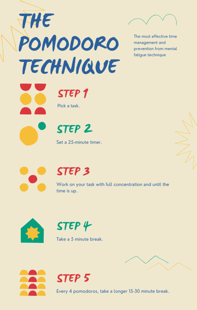 The Pomodoro Technique: Effective Technique For Time Management And ...
