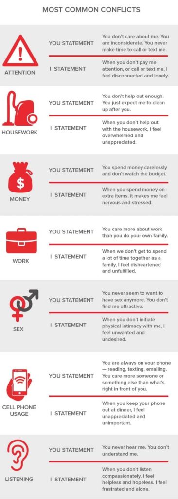 The Power of “I” Statements (Your Magical Mental Health Tool)