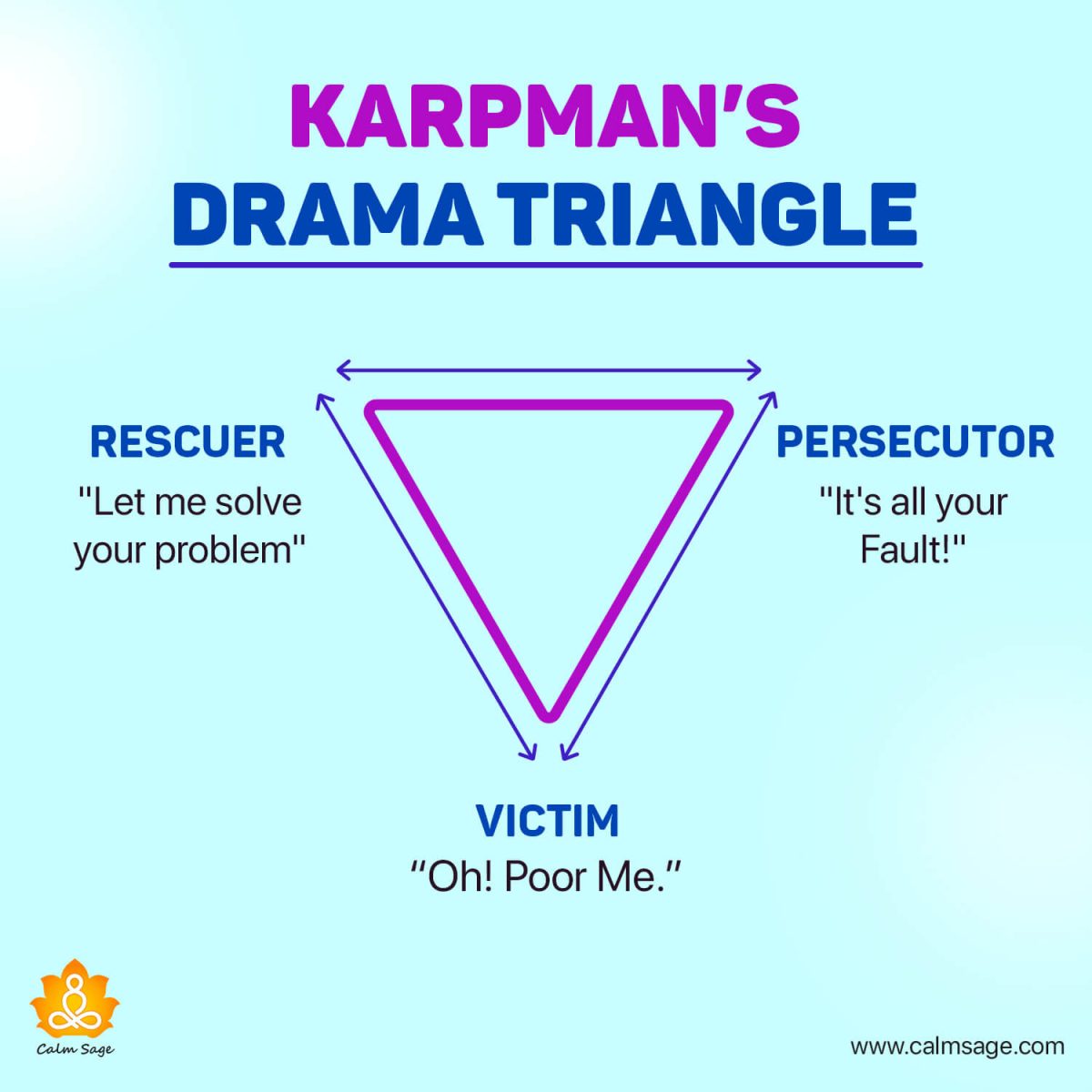 All About Karpman’s Drama Triangle, Experts Say It Can Solve Conflicts!