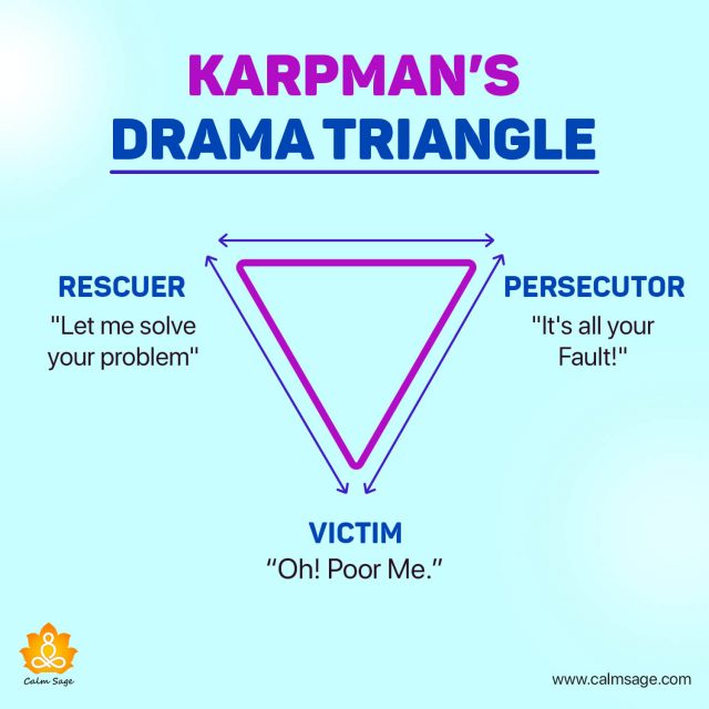 All About Karpman’s Drama Triangle, Experts Say It Can Solve Conflicts!