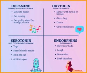 12 Best Ways To Increase Happy Hormones In Your Body