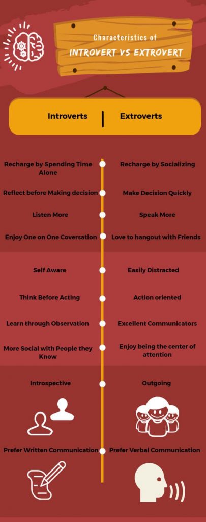 What Is an Extrovert? Personality, Characteristics, Type, and ...