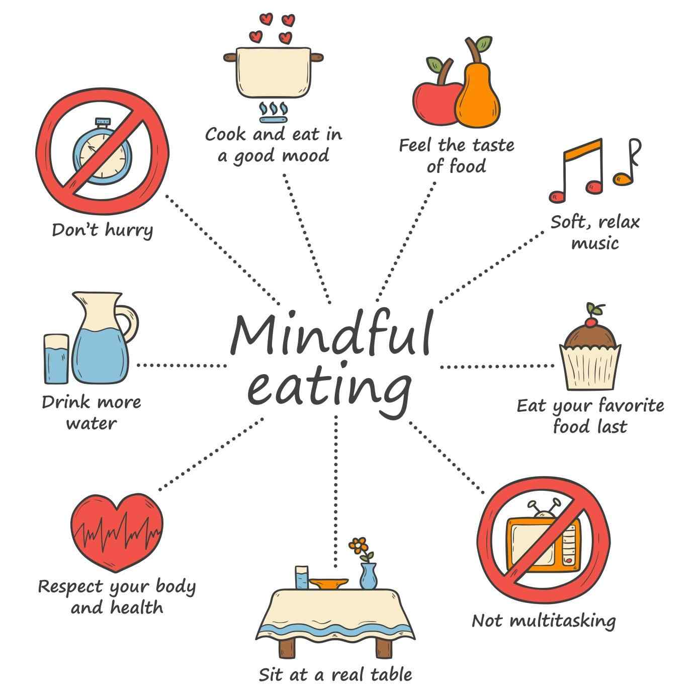 Are you Eating Mindfully? Learn The Skill Of Mindful Eating