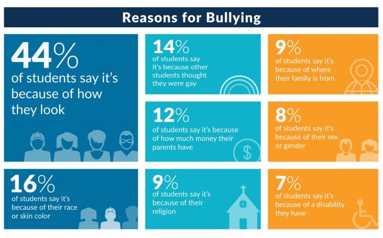 8 Common Reasons Why People Bully: Understanding The Other Side 8 Common Reasons Why People Bully: Understanding The Other Side