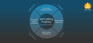 What Is Self-Fulfilling Prophecy? Does It Affect Our Mental Health?