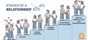 Exploring Stages Of A Relationship Every Couple Goes Through