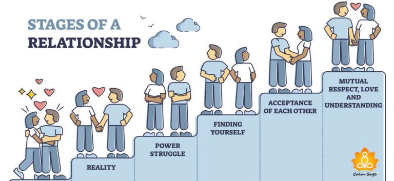 Exploring Stages Of A Relationship Every Couple Goes Through