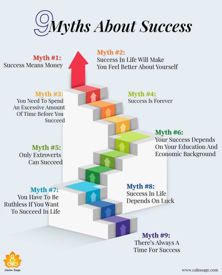 Busting 9 Myths About Success + Quick Tips to be Successful