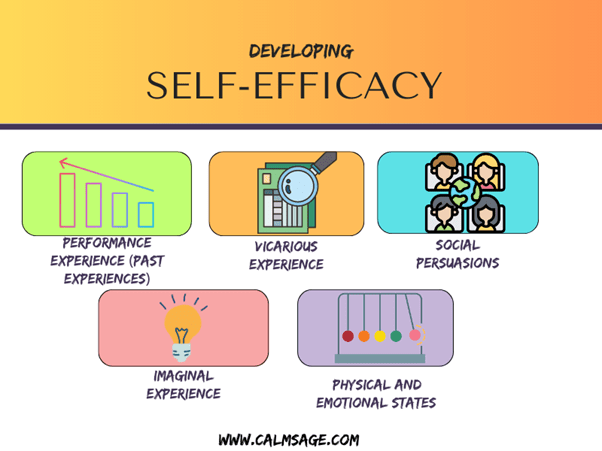 Understanding The Importance Of Self-Efficacy: A Building Block To Grow On!