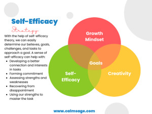 Understanding The Importance Of Self-Efficacy: A Building Block To Grow On!