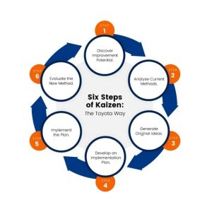 What is Kaizen? Discover the Japanese philosophy for positive change.
